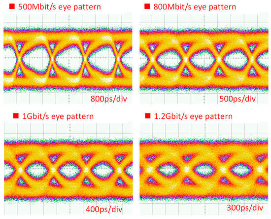 Bi-Directional Free-Space Visible Light Communication Supporting ...