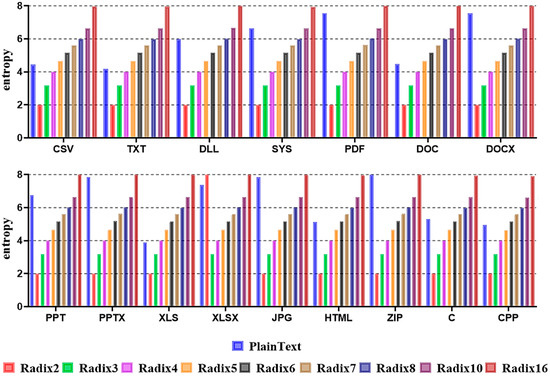 Neutralization Method of Ransomware Detection Technology Using Format ...
