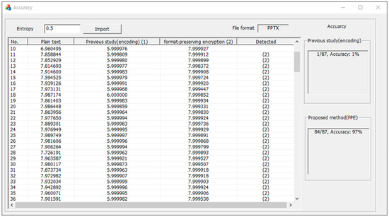 Neutralization Method of Ransomware Detection Technology Using Format Preserving Encryption