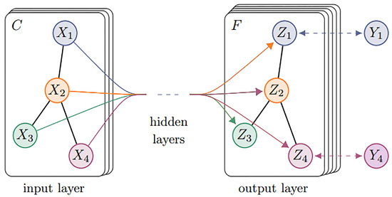 An Android Malware Detection Approach To Enhance Node Feature Differences In A Function Call
