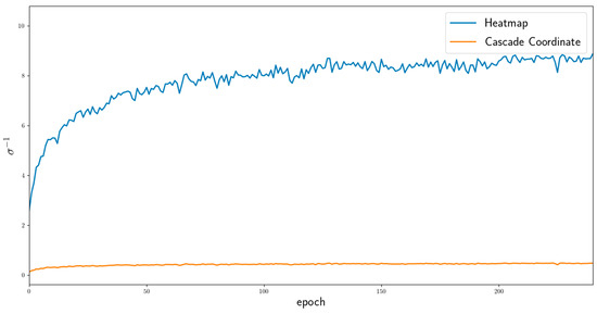 Sensors | Free Full-Text | Heatmap-Guided Selective Feature Attention ...