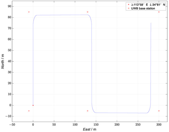 Sensors | Free Full-Text | Research on Kinematic and Static Filtering ...