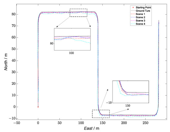 Sensors | Free Full-Text | Research on Kinematic and Static Filtering ...