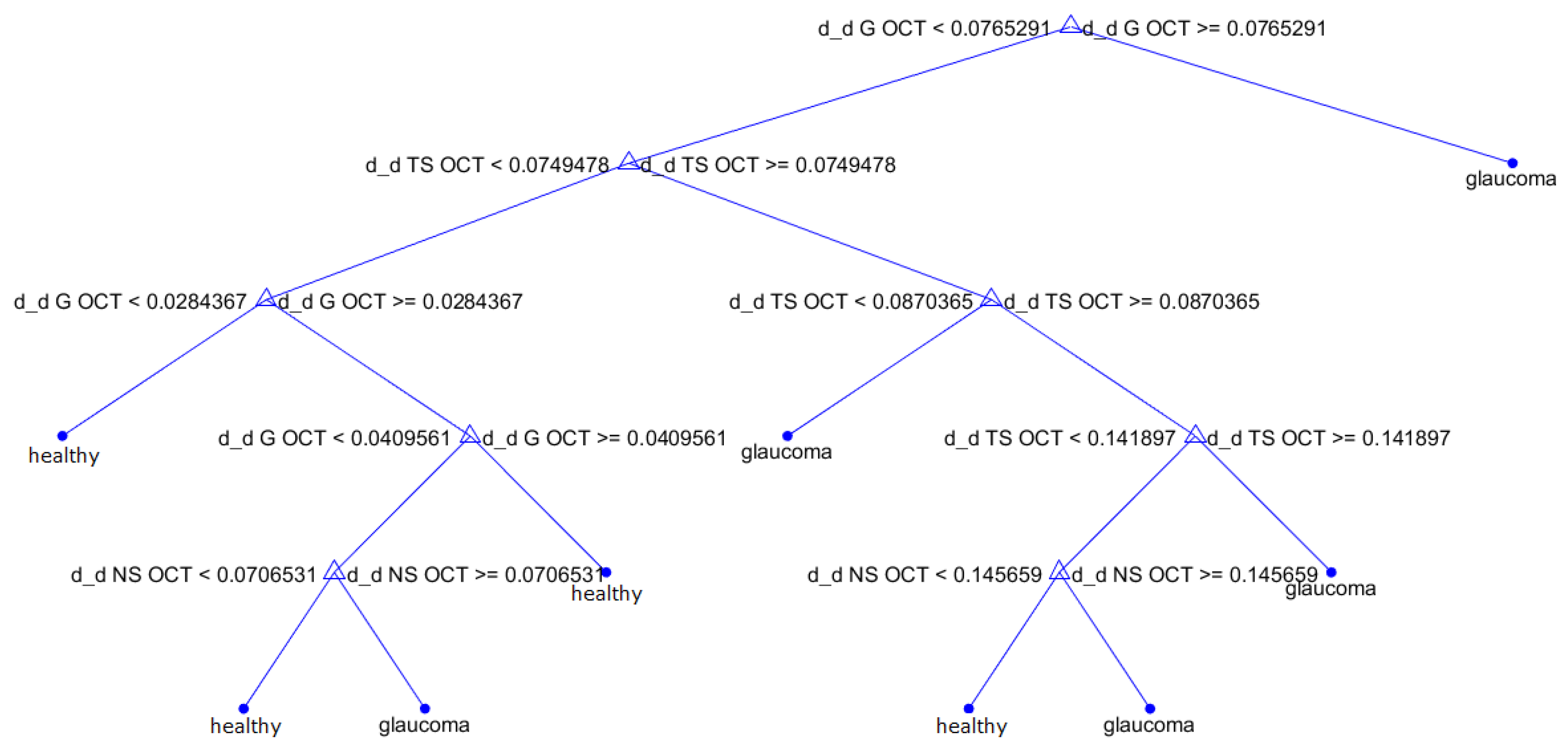 Sensors | Free Full-Text | Analysis of the Asymmetry between Both Eyes ...