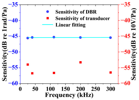 Measurement of the Acoustic Relaxation Absorption Spectrum of CO2 Using ...