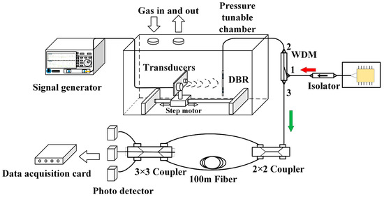 Measurement of the Acoustic Relaxation Absorption Spectrum of CO2 Using ...
