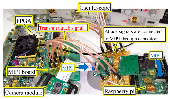 Backdoor Attack On Deep Neural Networks Triggered By Fault Injection Attack On Image Sensor