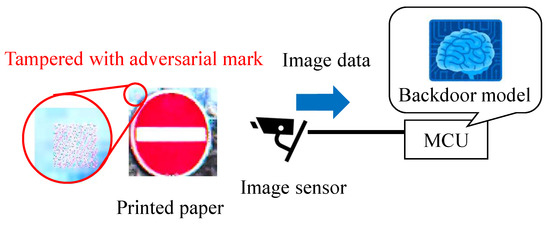 Backdoor Attack on Deep Neural Networks Triggered by Fault Injection Attack on Image Sensor ...