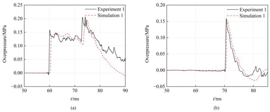 Analysis of the Overpressure Fields in a Shock Tube with Multi-Point ...