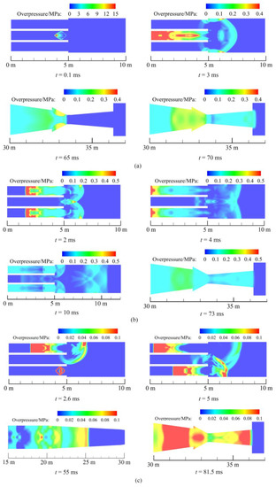 Analysis of the Overpressure Fields in a Shock Tube with Multi-Point ...