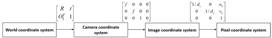 Multi-Sensor Data Fusion and CNN-LSTM Model for Human Activity Recognition System
