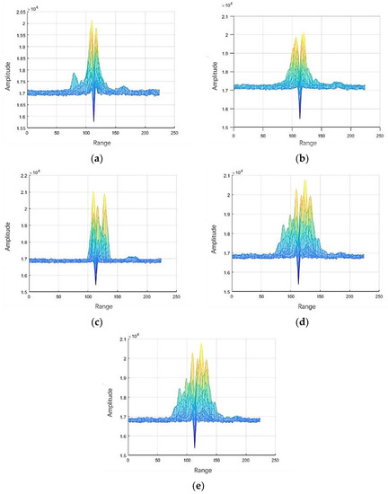 Multi-Sensor Data Fusion and CNN-LSTM Model for Human Activity Recognition System