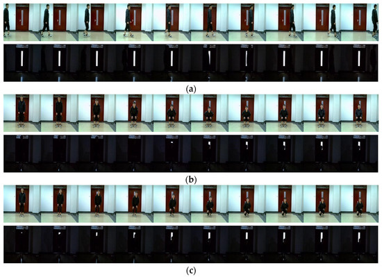 Multi-Sensor Data Fusion and CNN-LSTM Model for Human Activity Recognition System