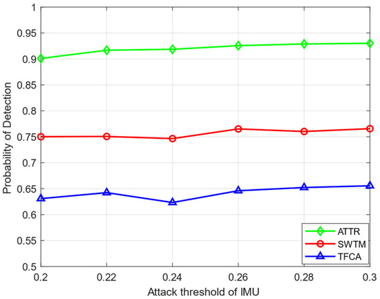 Adaptive Trust Threshold Model Based on Reinforcement Learning in Cooperative Spectrum Sensing