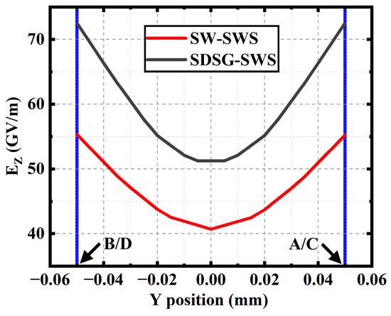 A Novel Staggered Double-Segmented Grating Slow-Wave Structure for 340 ...