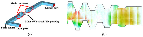A Novel Staggered Double-Segmented Grating Slow-Wave Structure for 340 ...