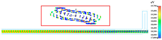 A Novel Staggered Double-Segmented Grating Slow-Wave Structure for 340 ...