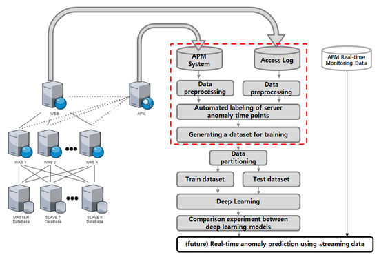 Contrastive Learning-Based Anomaly Detection for Actual Corporate ...
