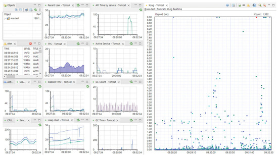 Contrastive Learning-Based Anomaly Detection for Actual Corporate Environments