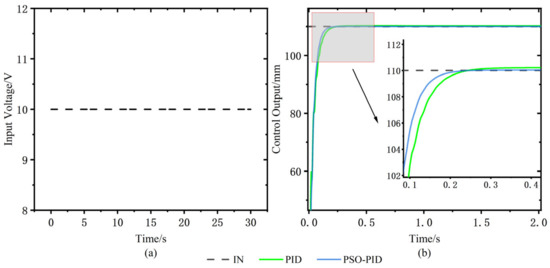 Real-Time Hybrid Test Control Research Based on Improved Electro ...