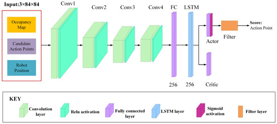 Efficient Autonomous Exploration and Mapping in Unknown Environments