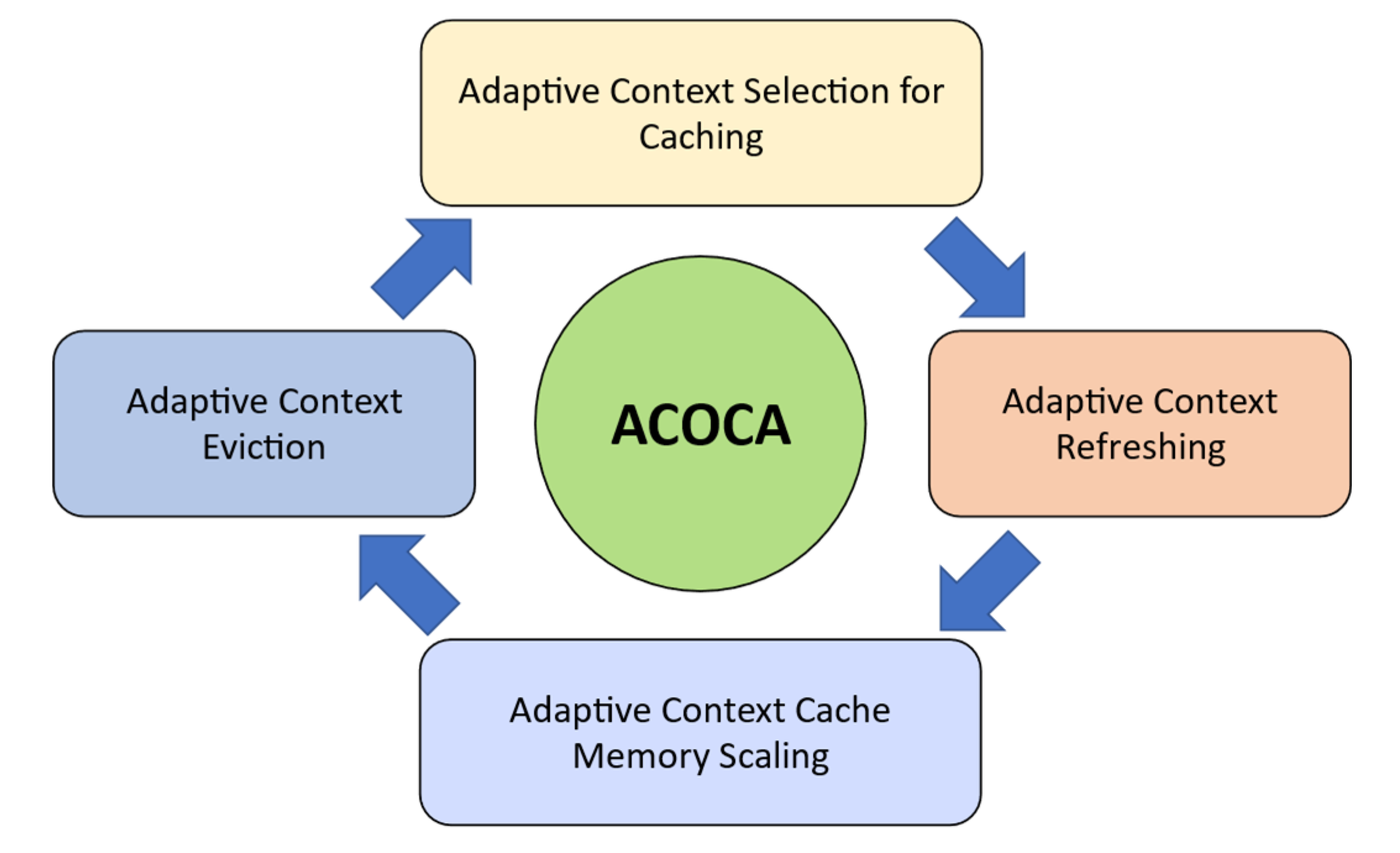 Sensors | Free Full-Text | Adaptive Context Caching for IoT-Based Applications: A Reinforcement ...