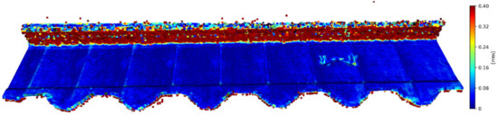 Autoencoders Based on 2D Convolution Implemented for Reconstruction ...
