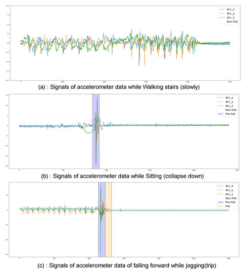 An Enhanced Ensemble Deep Neural Network Approach for Elderly Fall ...