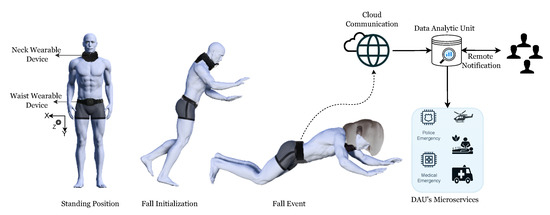An Enhanced Ensemble Deep Neural Network Approach for Elderly Fall Detection System Based on ...