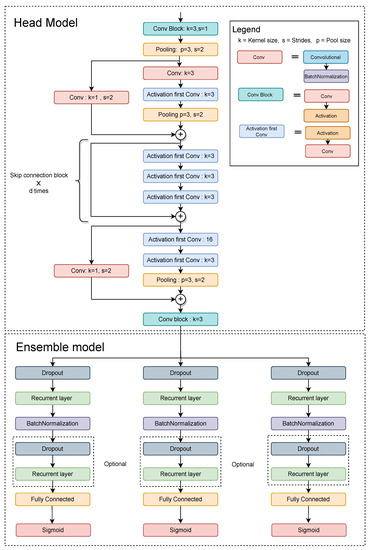 An Enhanced Ensemble Deep Neural Network Approach for Elderly Fall ...