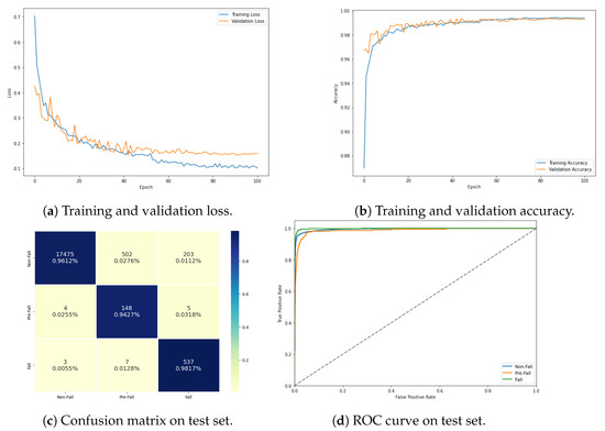 An Enhanced Ensemble Deep Neural Network Approach for Elderly Fall ...