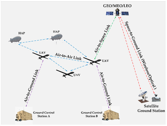 A Survey of Path Loss Prediction and Channel Models for Unmanned Aerial ...
