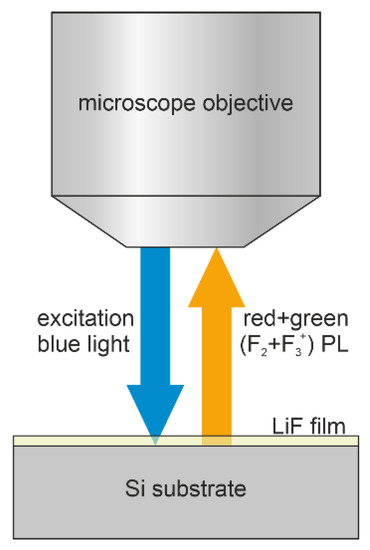 Bragg Curve Detection of Low-Energy Protons by Radiophotoluminescence ...