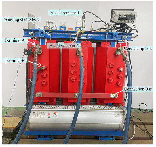 Sensors | Free Full-Text | Convolutional Neural Network-Based ...