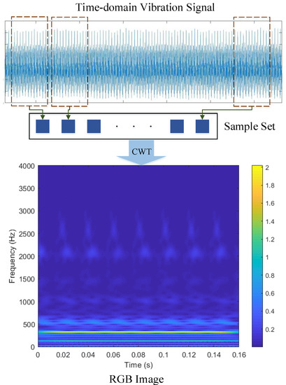 Sensors | Free Full-Text | Convolutional Neural Network-Based ...