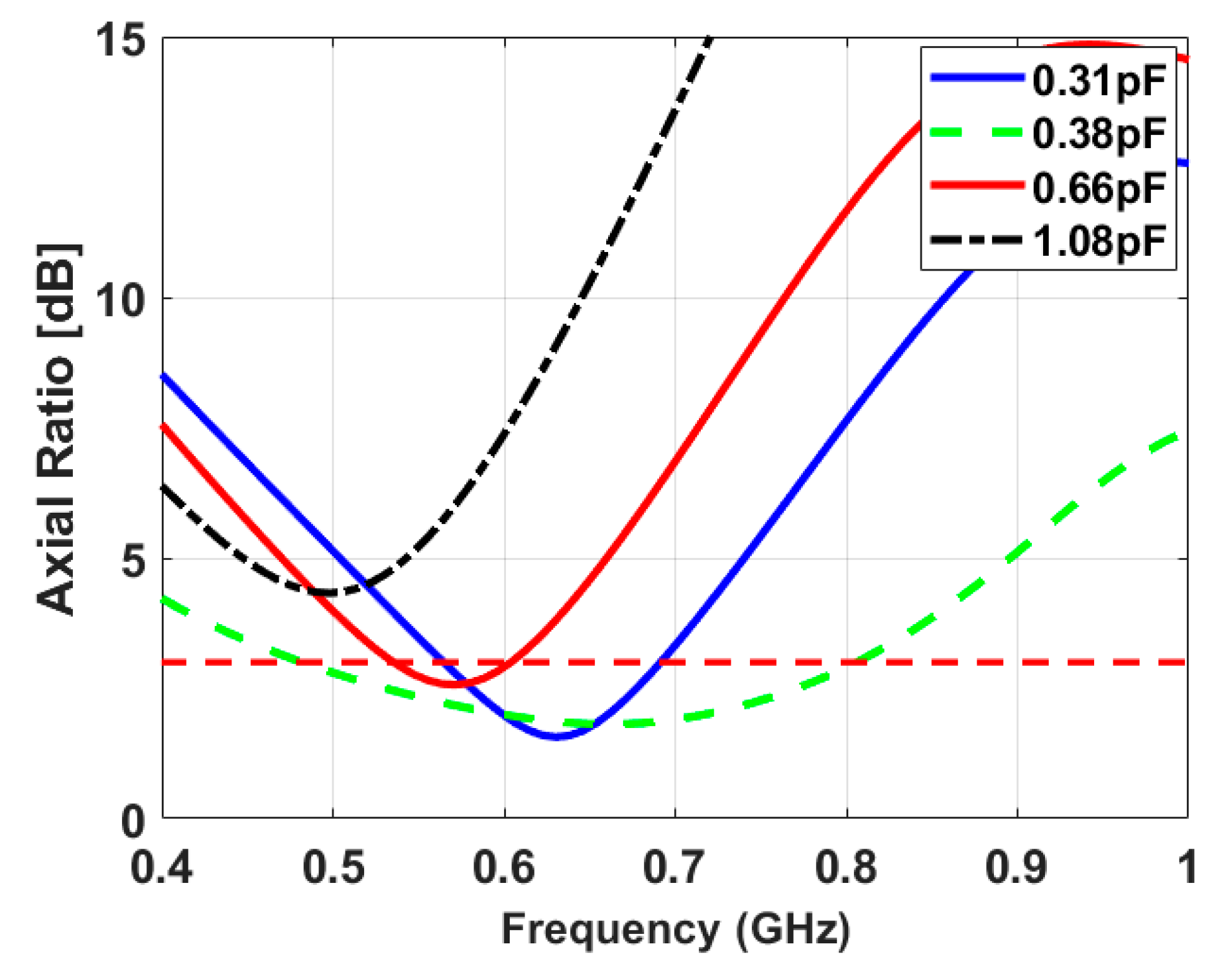 Sensors | Free Full-Text | Low-Profile Antenna System for Cognitive ...
