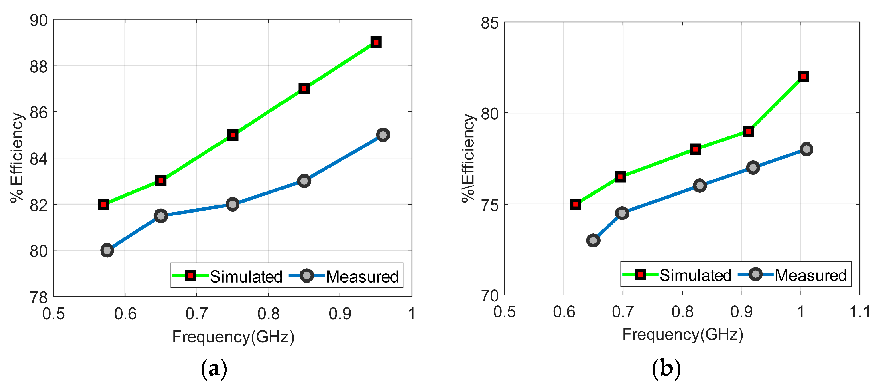 Low-Profile Antenna System for Cognitive Radio in IoST CubeSat Applications