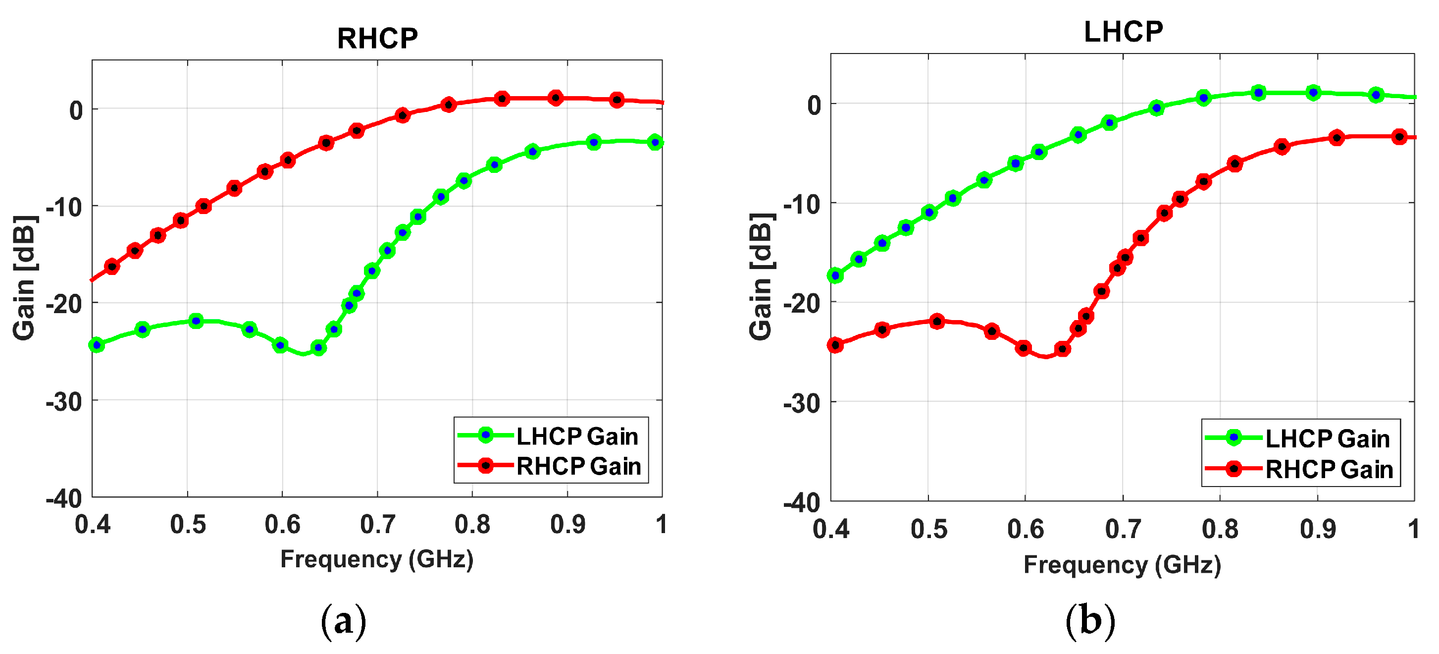 Low-Profile Antenna System for Cognitive Radio in IoST CubeSat Applications