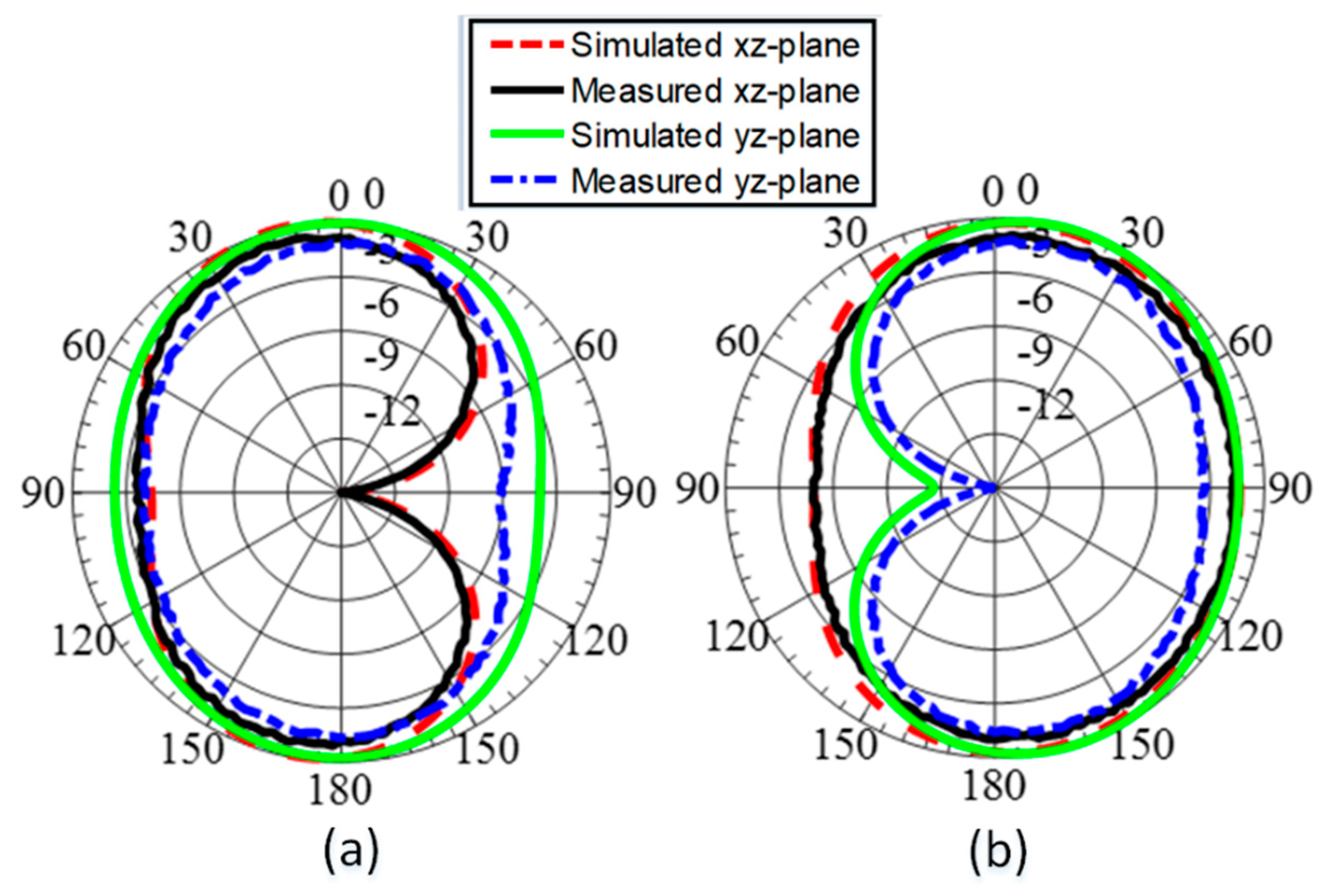 Sensors | Free Full-Text | Low-Profile Antenna System for Cognitive ...