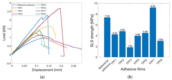 An Efficient Procedure for Bonding Piezoelectric Transducers to ...