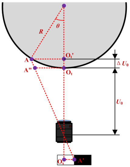 Research on the Measurement Technology of Rotational Inertia of Rigid ...