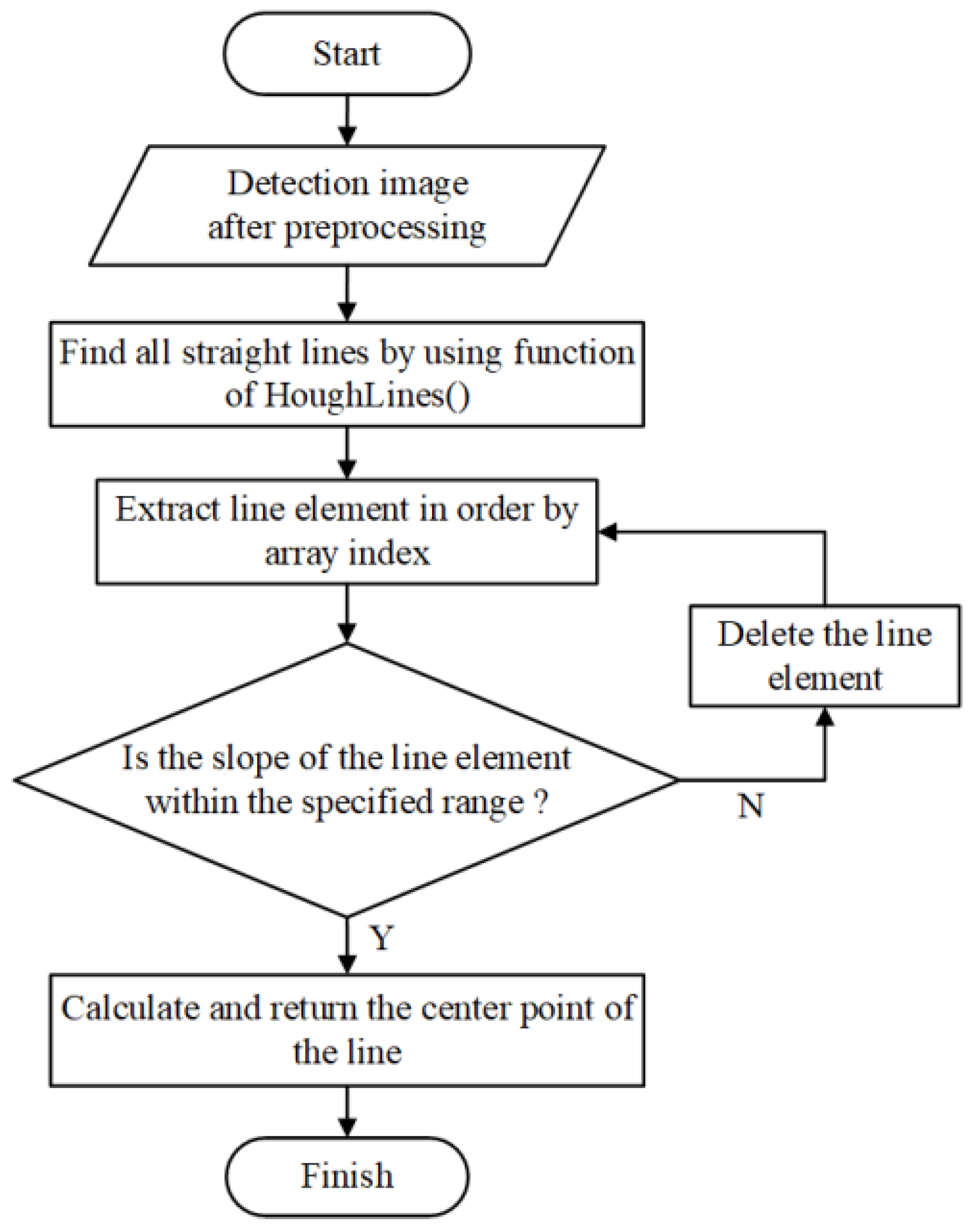 Sensors | Free Full-Text | Research on the Measurement Technology of ...