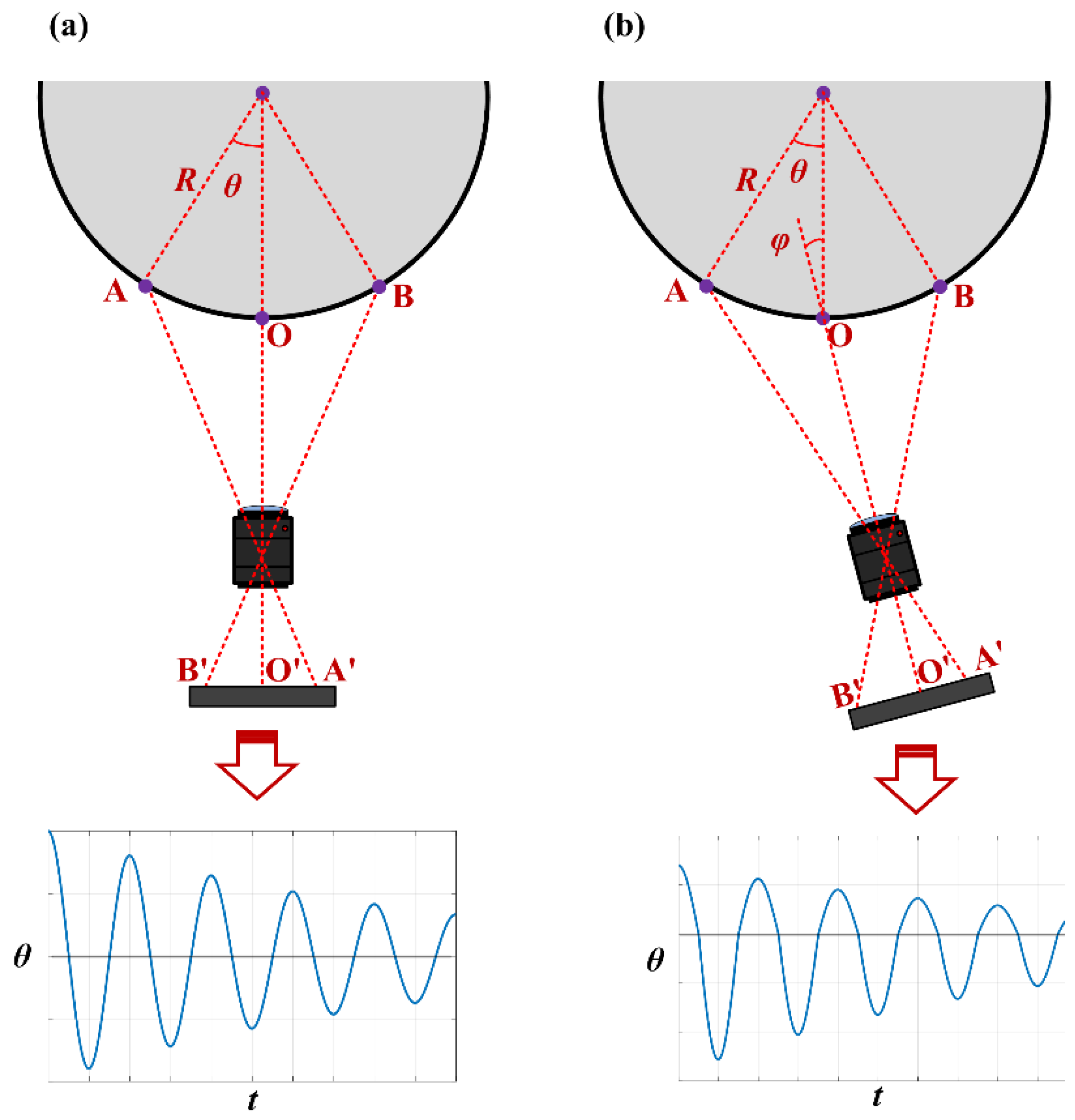 Research on the Measurement Technology of Rotational Inertia of Rigid ...