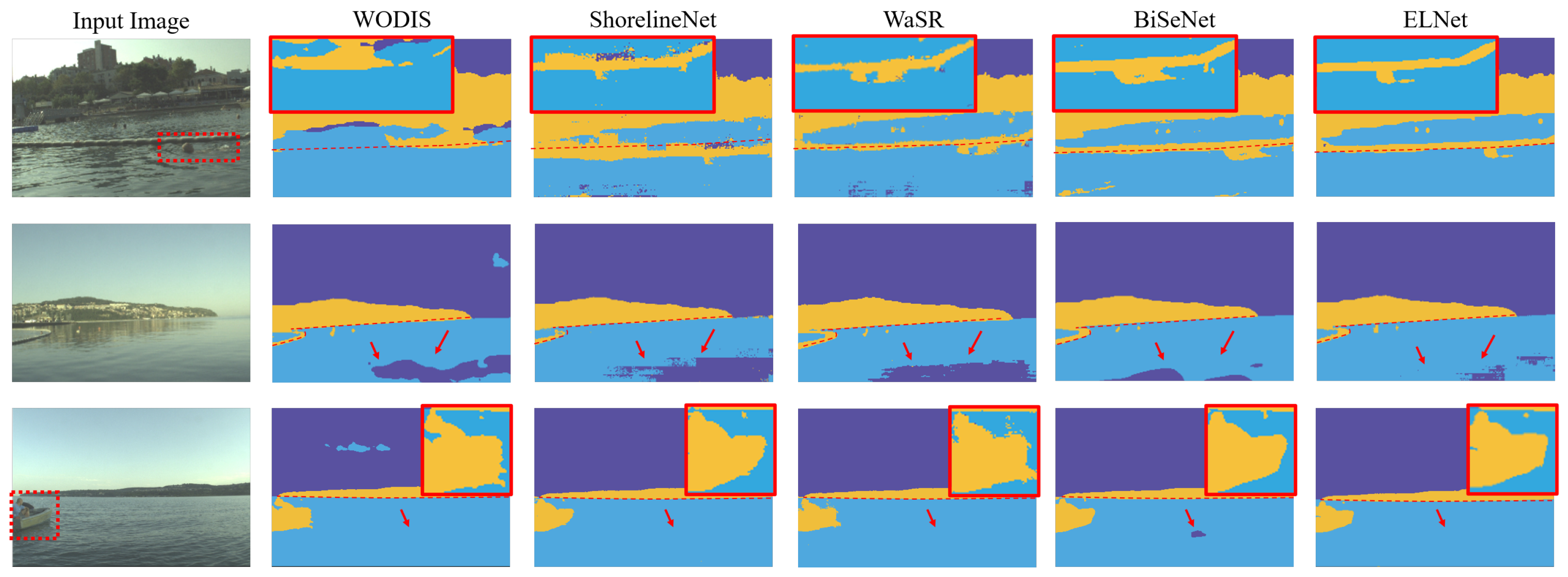 Towards Smaller and Stronger: An Edge-Aware Lightweight Segmentation ...