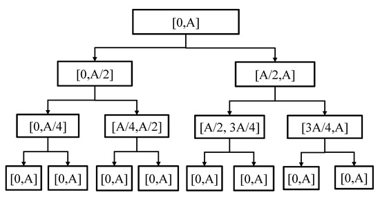 Sensors | Free Full-Text | Research on Signal Feature Extraction of Natural Gas Pipeline Ball ...