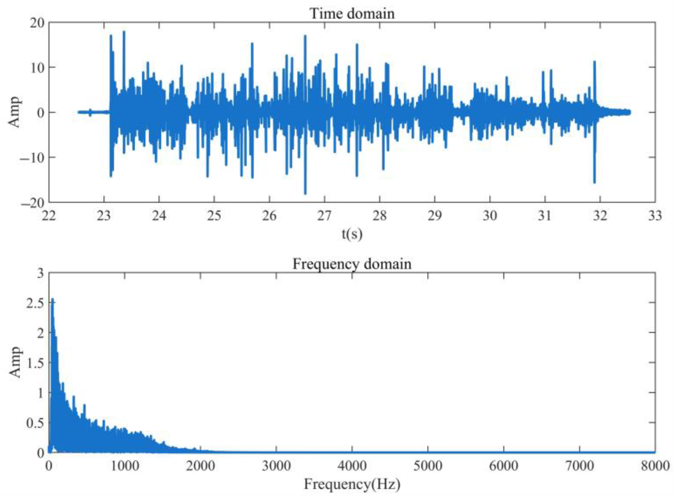 Sensors | Free Full-Text | Research on Signal Feature Extraction of ...