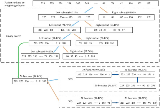 A Hybrid Feature Selection and Multi-Label Driven Intelligent Fault ...