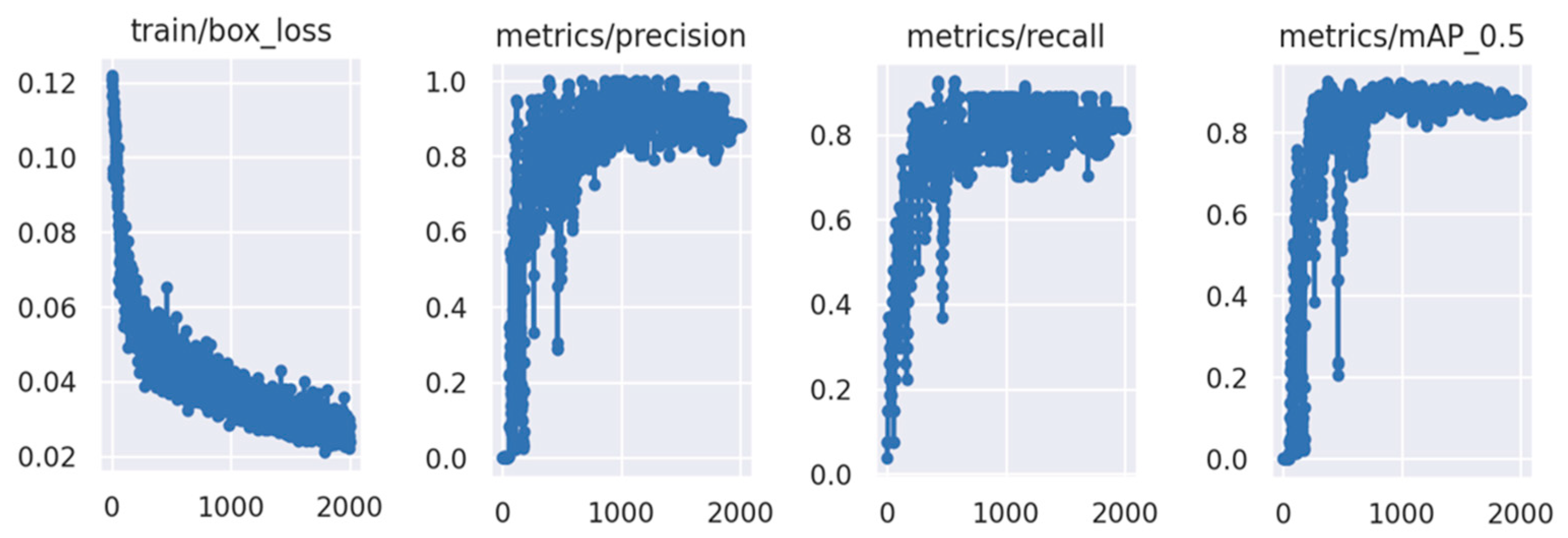 Image Generation And Recognition For Railway Surface Defect Detection