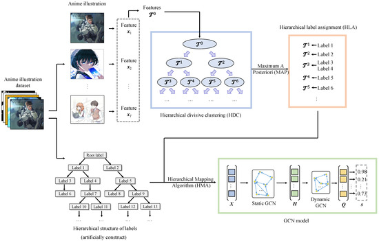 Multi-Label Classification in Anime Illustrations Based on Hierarchical ...