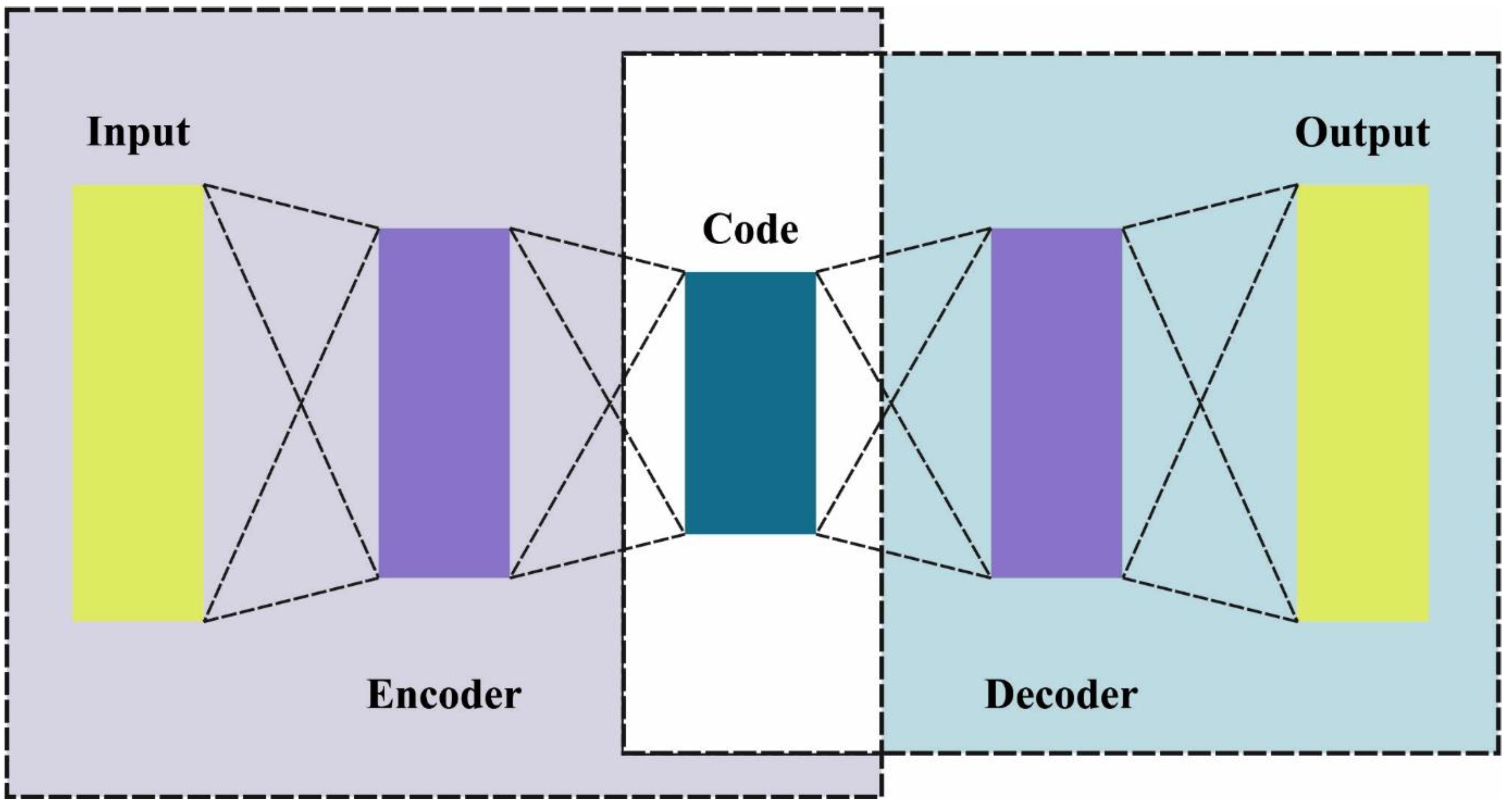Sine-Cosine-Adopted African Vultures Optimization with Ensemble Autoencoder-Based Intrusion ...